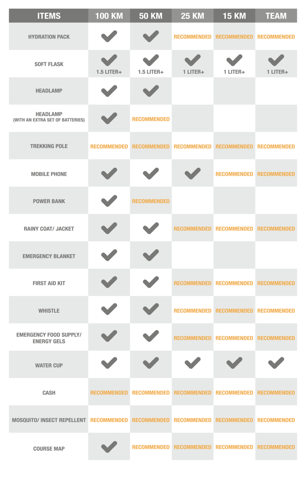 Mandatory Gear 2026 – The North Face 100